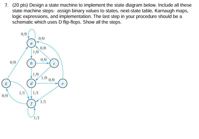 Solved 7. ( 20 ﻿pts ) ﻿Design a state machine to implement | Chegg.com
