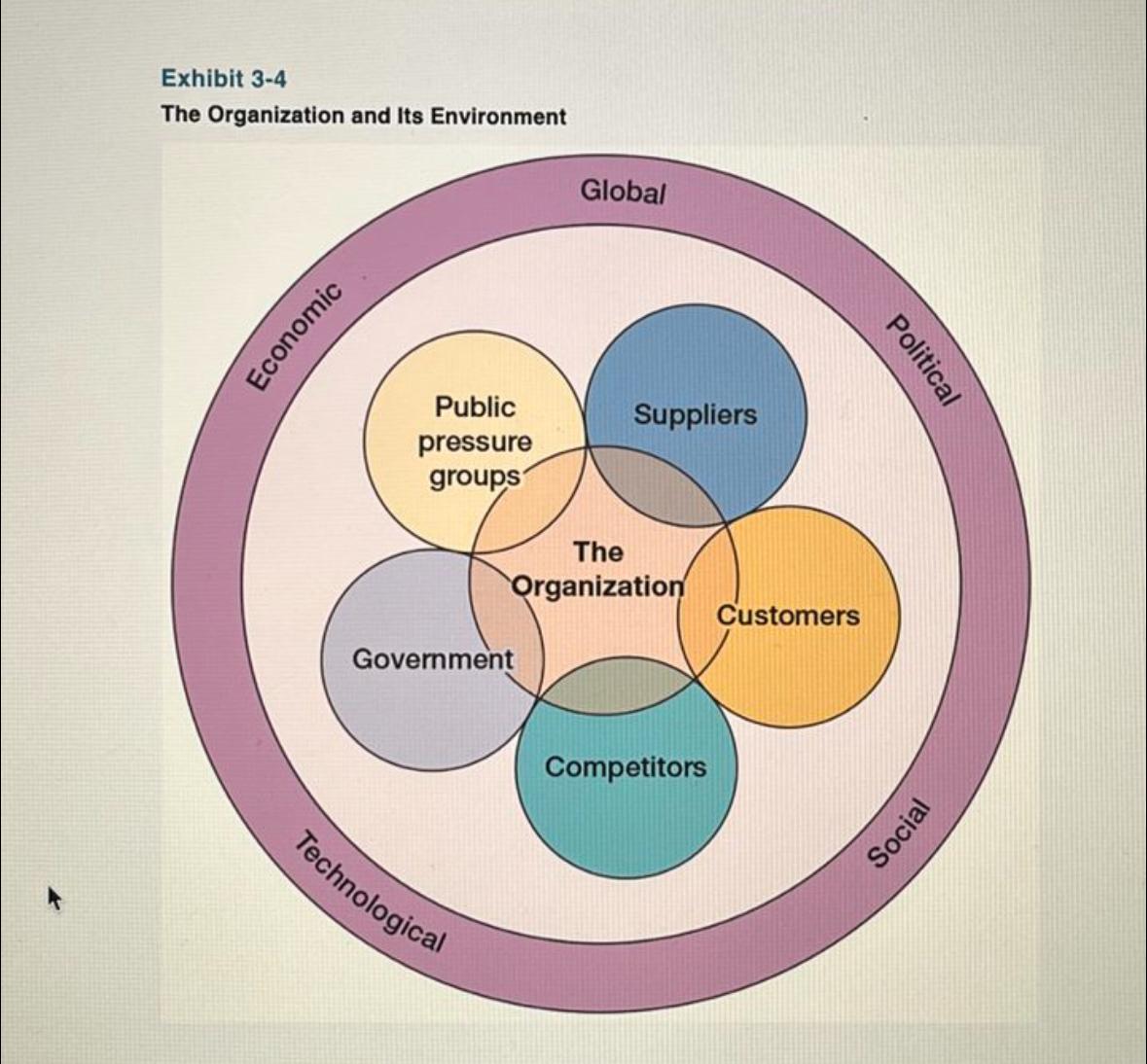 Solved Using Exhibit 3-4 , ﻿what components of HBO's | Chegg.com