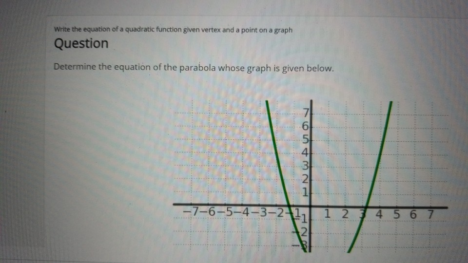 Solved Write the equation of a quadratic function given | Chegg.com