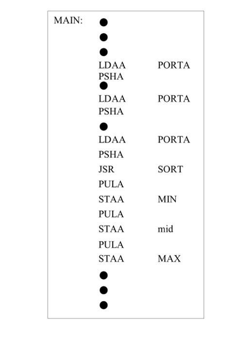 Solved (15pt) Three unsigned binary numbers are received | Chegg.com