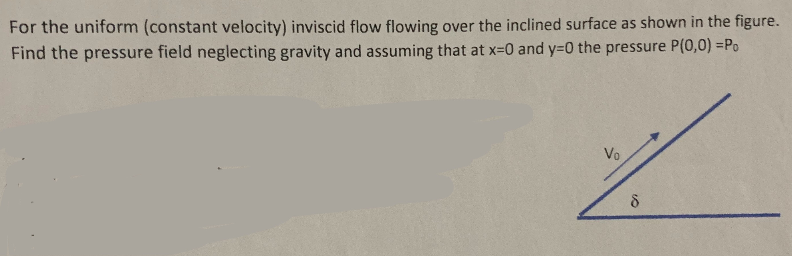 Solved For the uniform (constant velocity) ﻿inviscid flow | Chegg.com