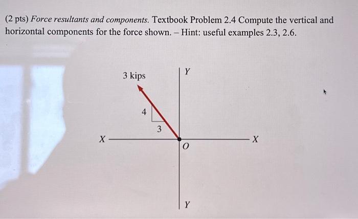 Solved (2 pts) Force resultants and components. Textbook | Chegg.com