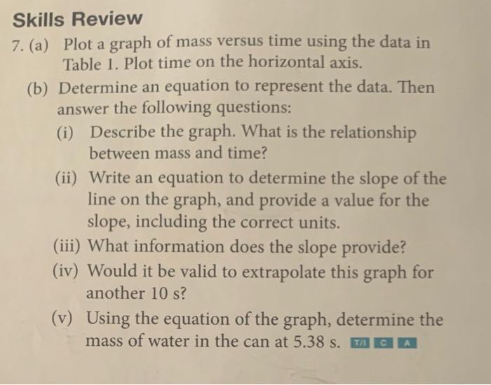 Solved Skills Review 7. (a) Plot a graph of mass versus time | Chegg.com