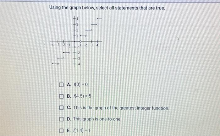 Solved Using the graph below, select all statements that are | Chegg.com