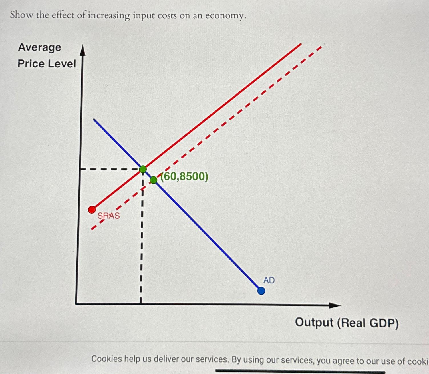 Solved Show the effect of increasing input costs on an | Chegg.com