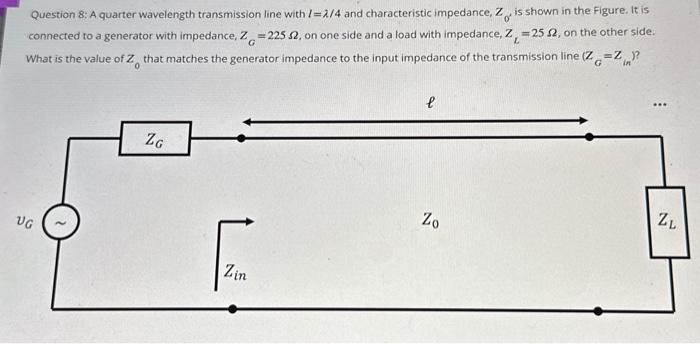 Solved Question 8: A quarter wavelength transmission line | Chegg.com