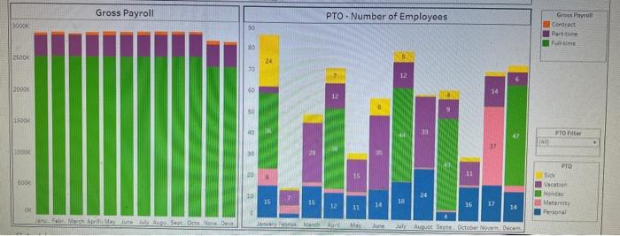 Tableau Dashboard Activity 9-1: Payroll Analysis When | Chegg.com
