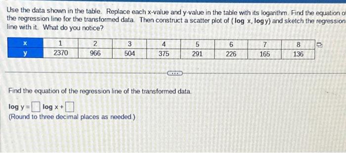 Solved Use the data shown in the table. Replace each x-value | Chegg.com