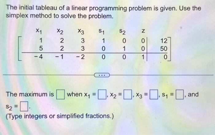 Solved The initial tableau of a linear programming problem | Chegg.com