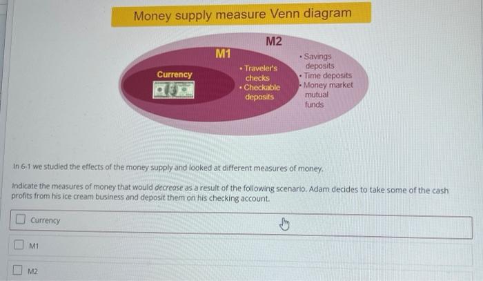 Solved Money supply measure Venn diagram In 6-1 we studied | Chegg.com