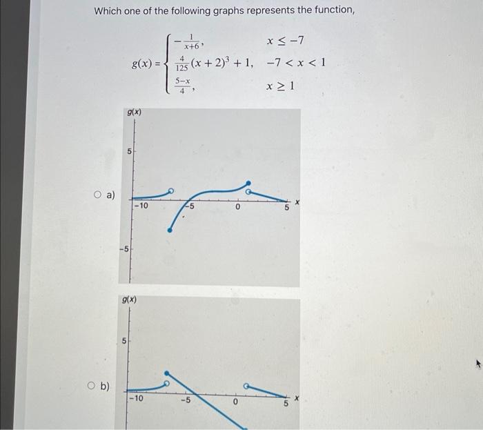 Solved Which one of the following graphs represents the | Chegg.com