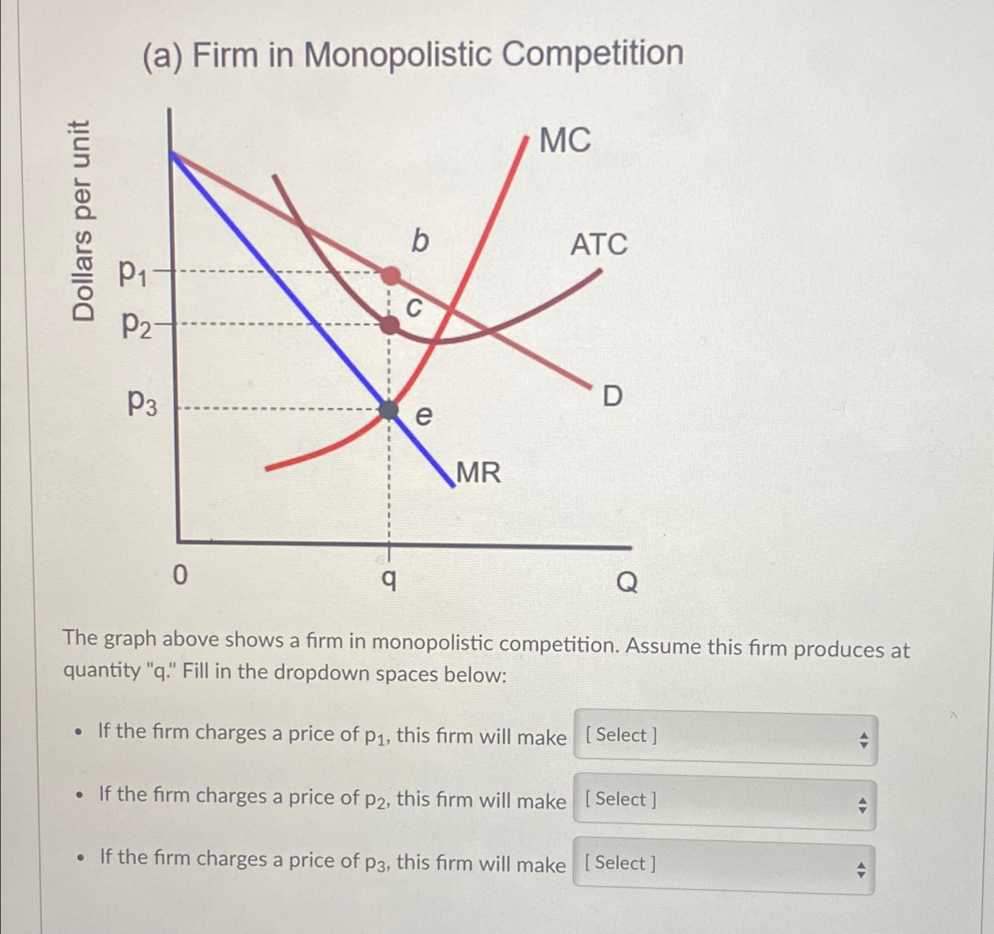 Solved (a) ﻿Firm in Monopolistic CompetitionThe graph above | Chegg.com