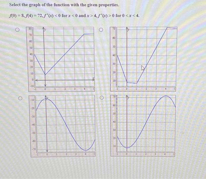 Solved Select the graph of the function with the given | Chegg.com