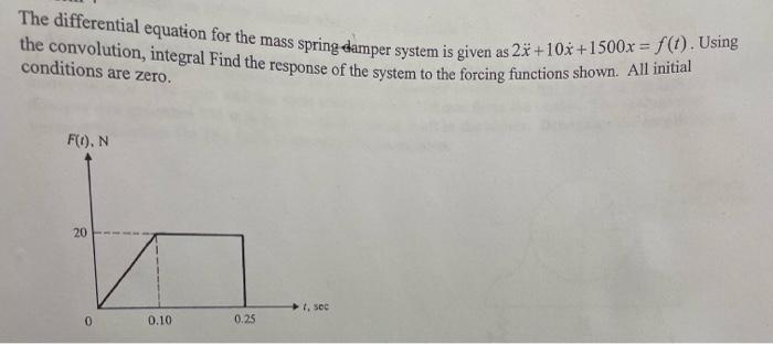 Solved The differential equation for the mass spring damper | Chegg.com