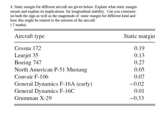 Solved 4 Static Margin For Different Aircraft Are Given