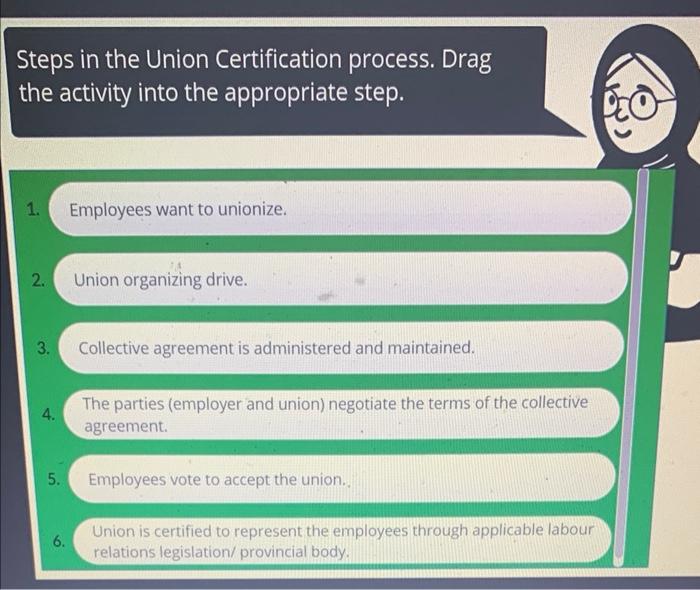 Solved Steps in the Union Certification process. Drag the | Chegg.com