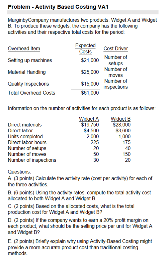 Solved Problem - ﻿Activity Based Costing VA1MarginbyCompany | Chegg.com