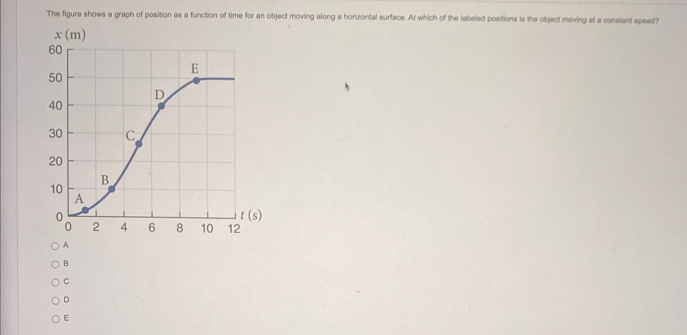 Solved The figure shows a graph of position as a function of | Chegg.com