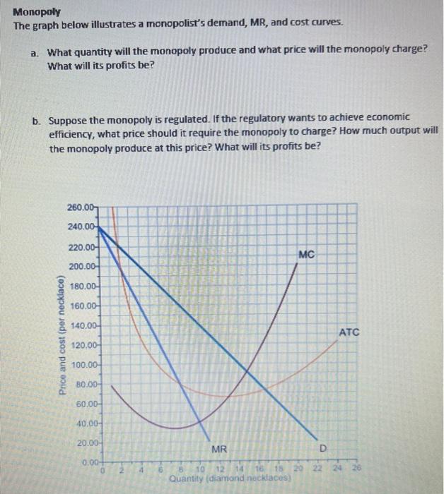 Solved Monopoly The graph below illustrates a monopolist's | Chegg.com