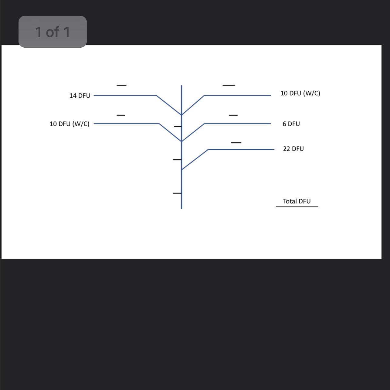 Solved Solve total DFU/I sont know what im looking at even | Chegg.com