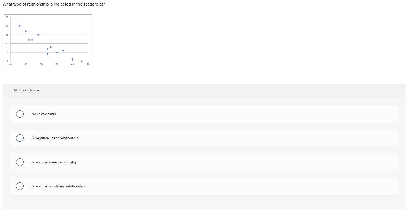 Solved What type of relationship is indicated in the | Chegg.com