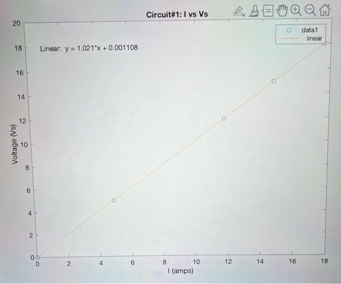 Solved Table 1.1 Circuit 1 Measurements R=IV Table 1.2 | Chegg.com