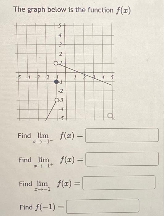 Solved The graph below is the function f(x) Find | Chegg.com