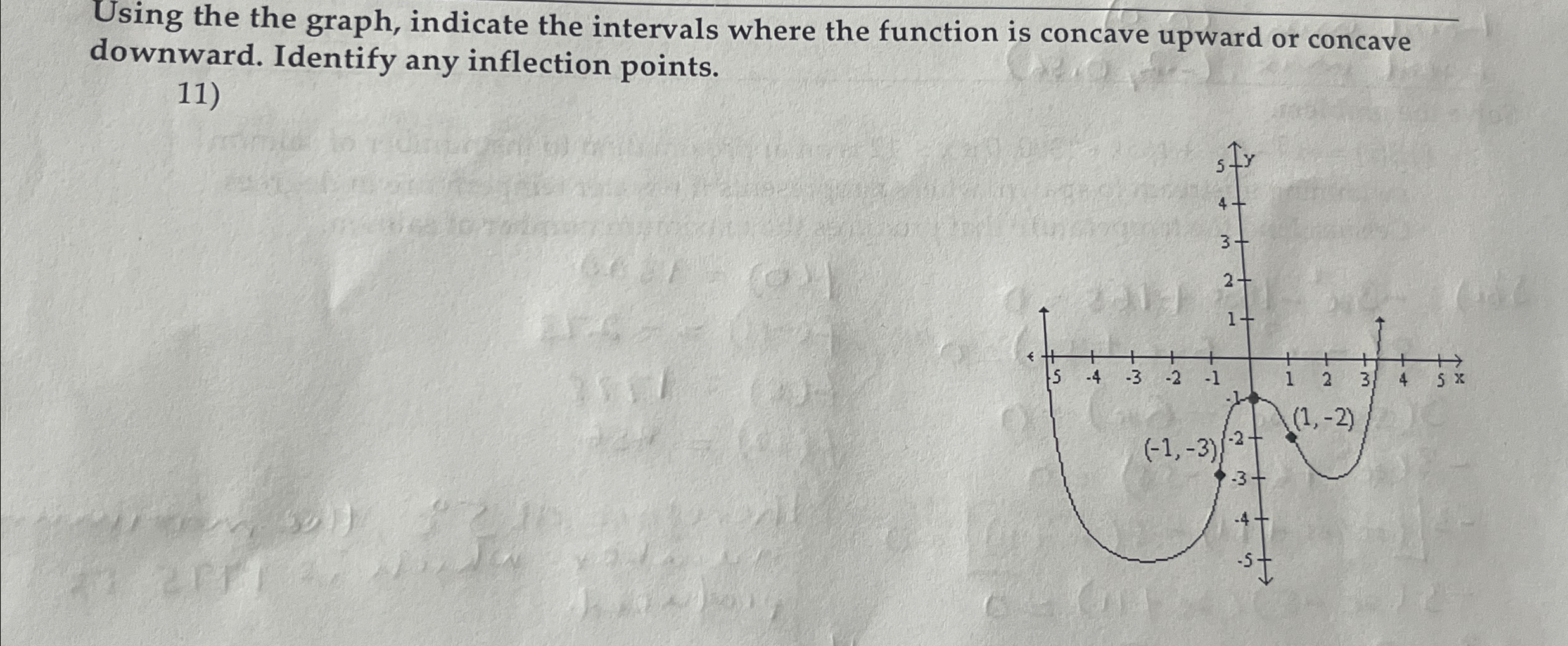 Solved Using the the graph, indicate the intervals where the | Chegg.com