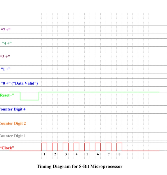 Problem Statement: You are to design as 8-bit | Chegg.com