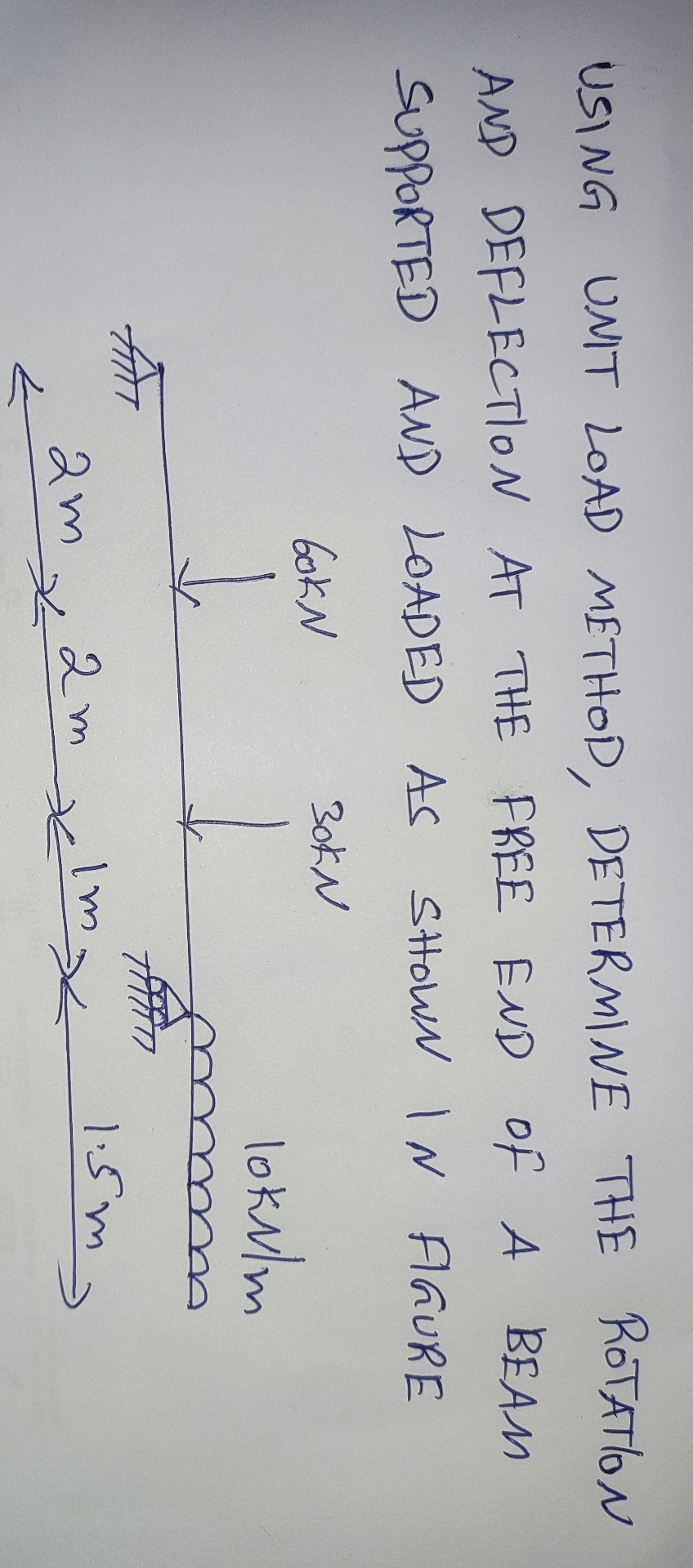 Solved USING UNIT LOAD mETHOD, DETERmINE THE ROTATION AND | Chegg.com