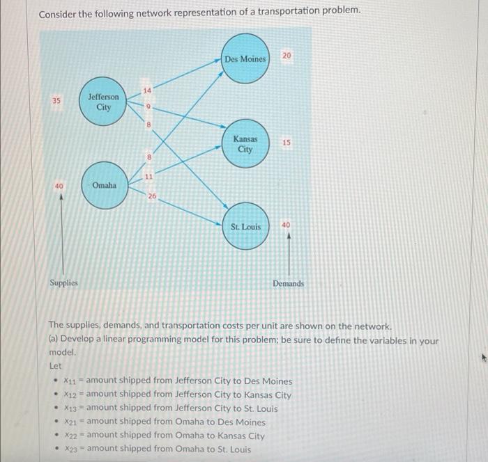 Solved Consider the following network representation of a | Chegg.com