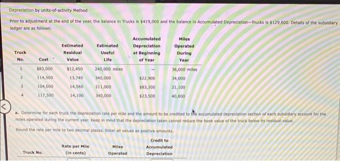 Solved Depreciation by units-of-activity Method Prior to | Chegg.com
