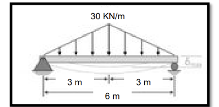 Solved Using either formula, double integration method, or | Chegg.com