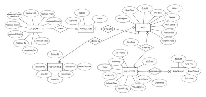 Solved 1. This assignment requires you to create a | Chegg.com