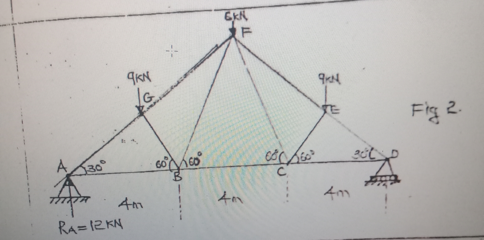 Solved find all the forces in the truss | Chegg.com