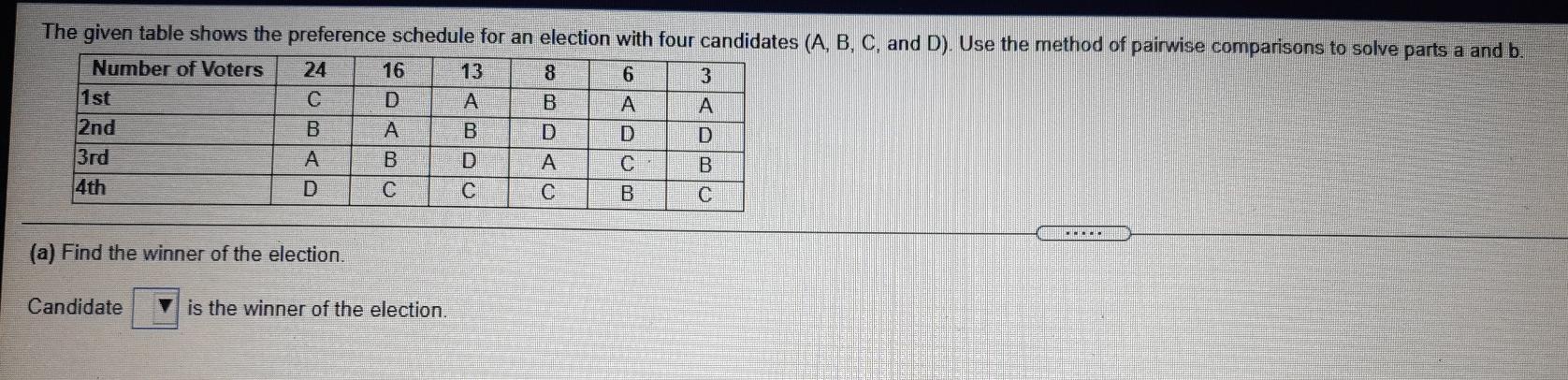 Solved The given table shows the preference schedule for an | Chegg.com