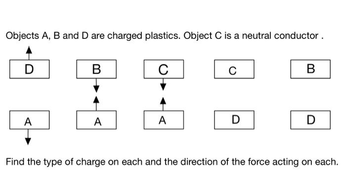 Solved Objects A, B and D are charged plastics. Object C is | Chegg.com