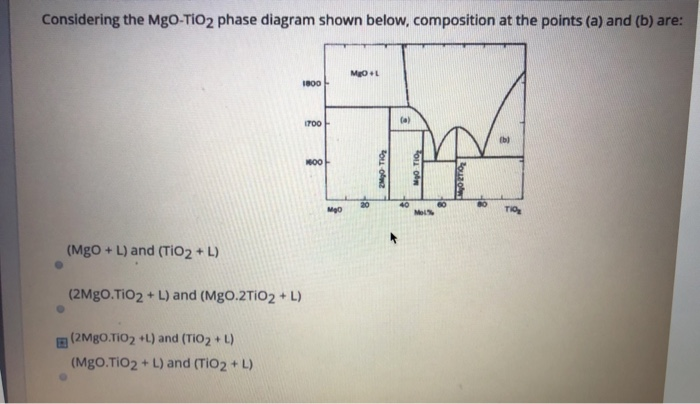 Solved Considering the MgO-TiO2 phase diagram shown below, | Chegg.com