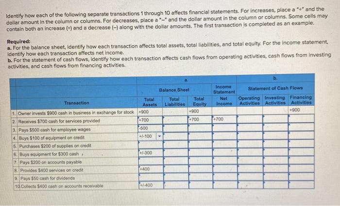 Solved Identify how each of the following separate | Chegg.com