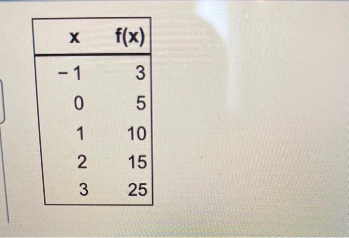 Solved Determine whether the function given by the table is | Chegg.com