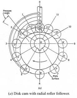 Theory of Machines Lab Experiment Name : Disc Cam | Chegg.com