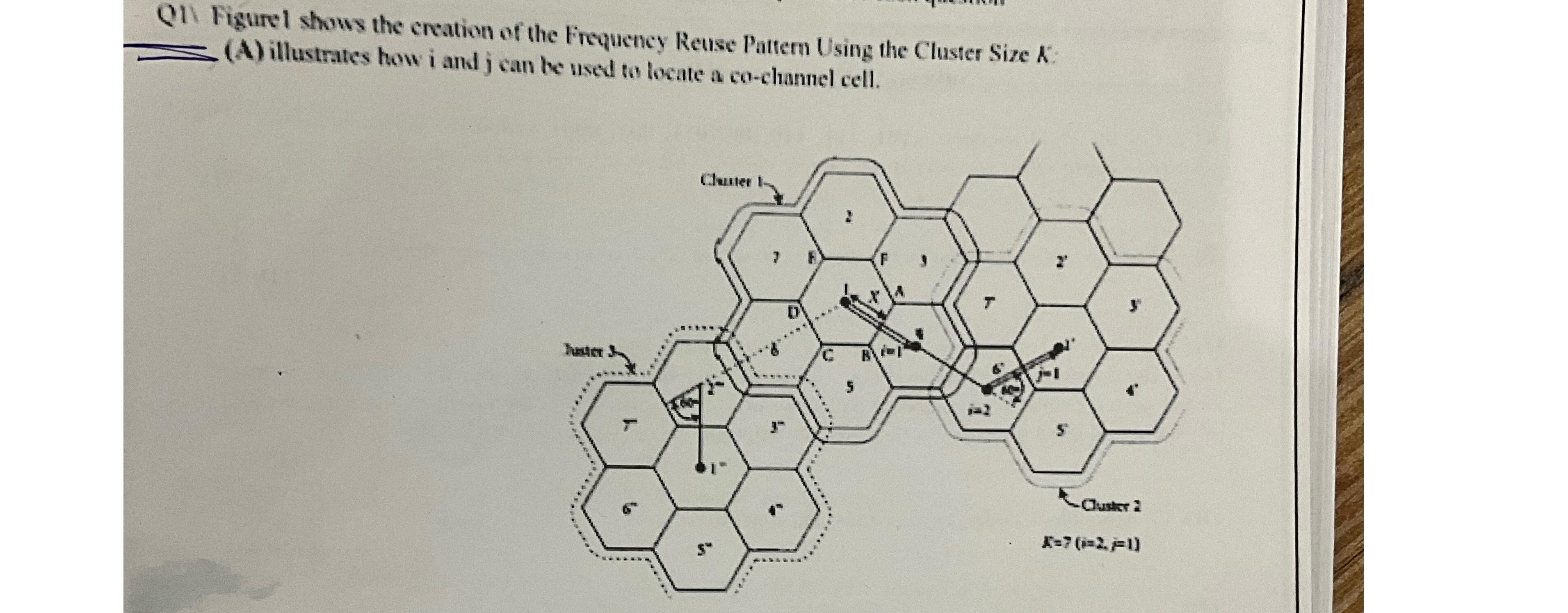 Q1) ﻿Figurel shows the ereation of the Frequency | Chegg.com