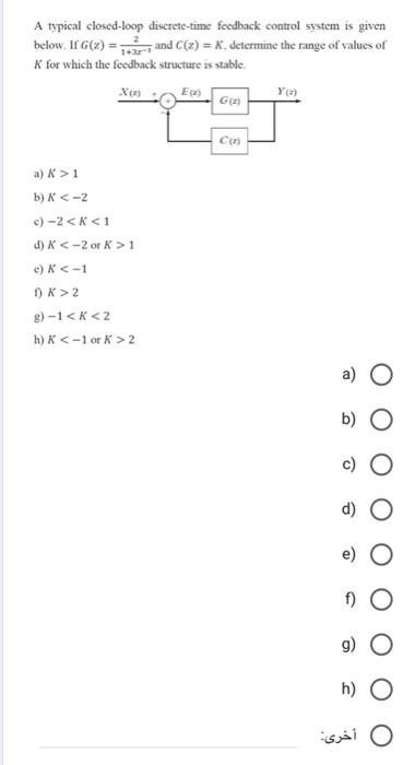 Solved A typical closed-loop discrete-time feedback control | Chegg.com