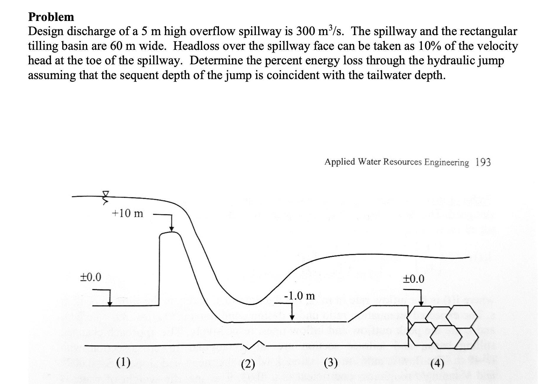 Solved ProblemDesign discharge of a 5 ﻿m high overflow | Chegg.com