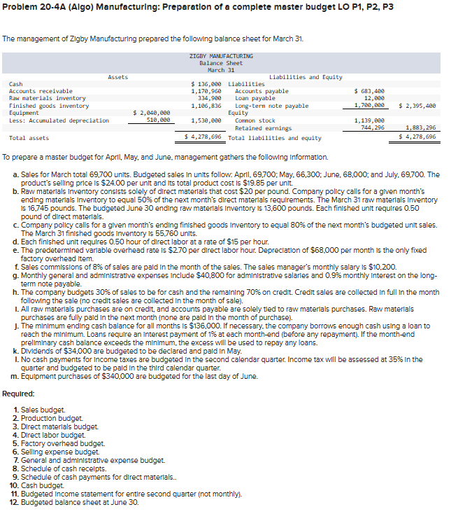Solved Problem 20-4A (Algo) ﻿Manufacturing: Preparation of a | Chegg.com
