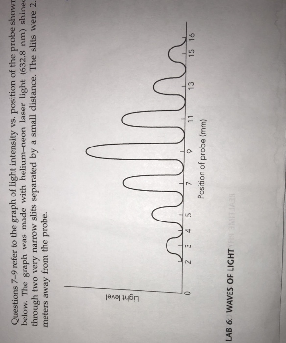 Questions 7-9 refer to the graph of light intensity | Chegg.com