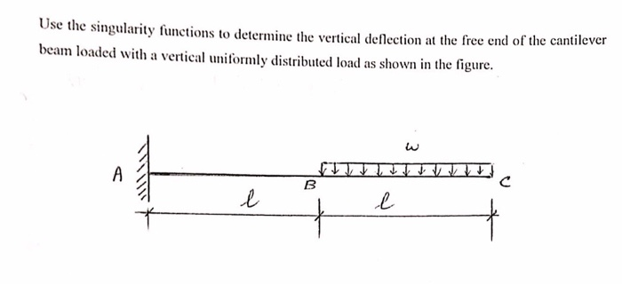 Solved Use The Singularity Functions To Determine The