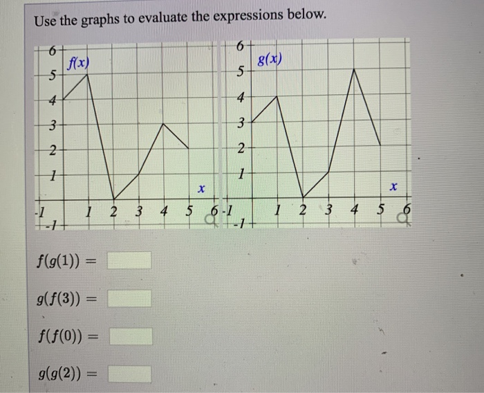 Solved Use the graphs to evaluate the expressions below. 6 6 | Chegg.com