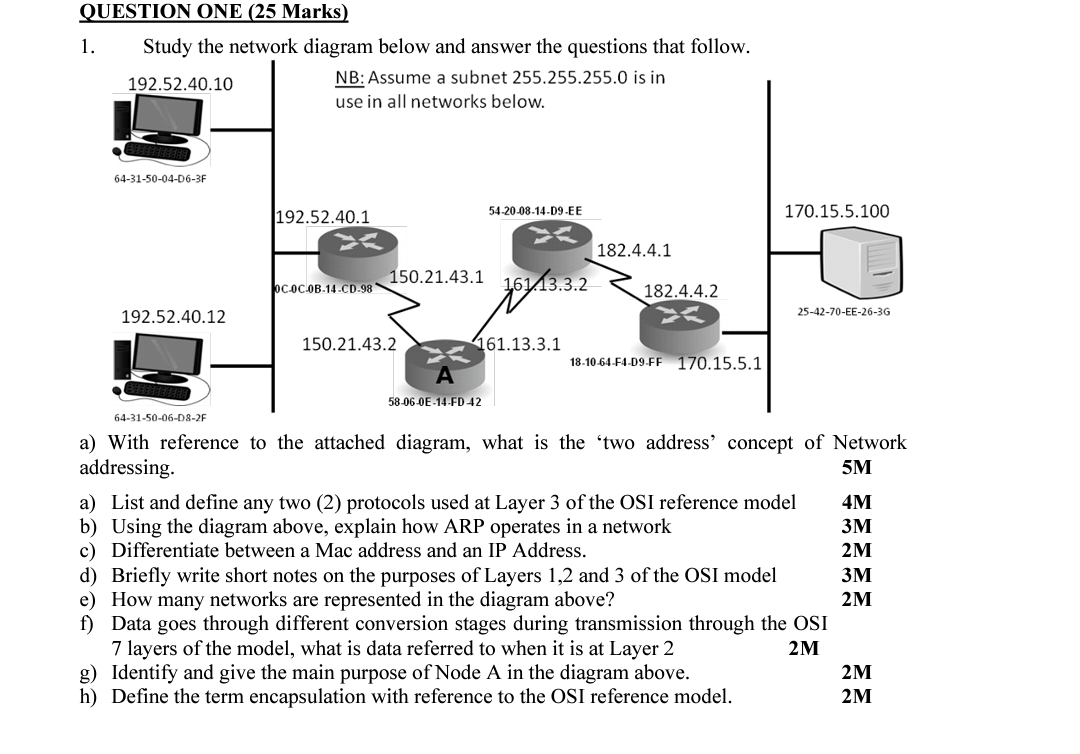 Solved QUESTION ONE (25 Marks) 1. Study the network diagram | Chegg.com