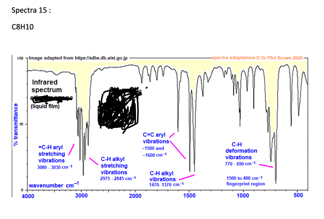 Solved Spectra 15 ﻿: C8H10 ﻿For each of the spectra shown, | Chegg.com